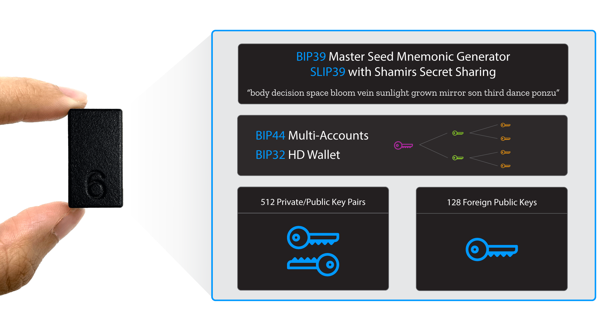 ZYMBIT HSM6 - Hardware Wallet Module for Linux Computers – zymbit