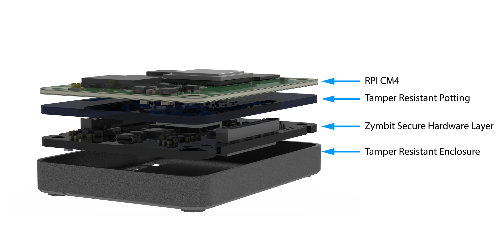 Zymbit Secure Compute Module, SCM – zymbit